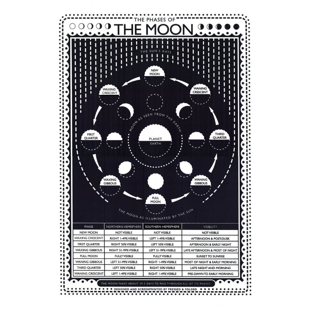 Phases of the moon screen print by Pressed & Folded | FOLDE Dorset